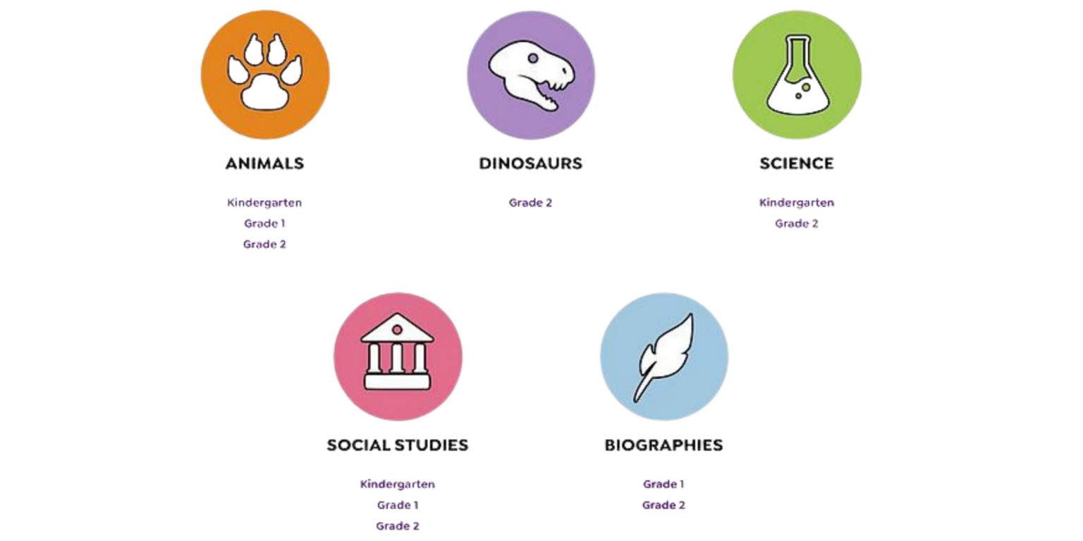 PebbleGo - Literacy For Texas