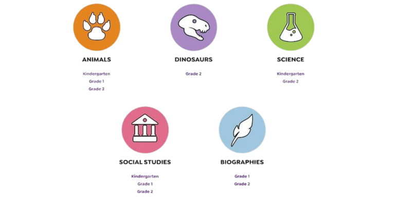 PebbleGo | Literacy For Texas